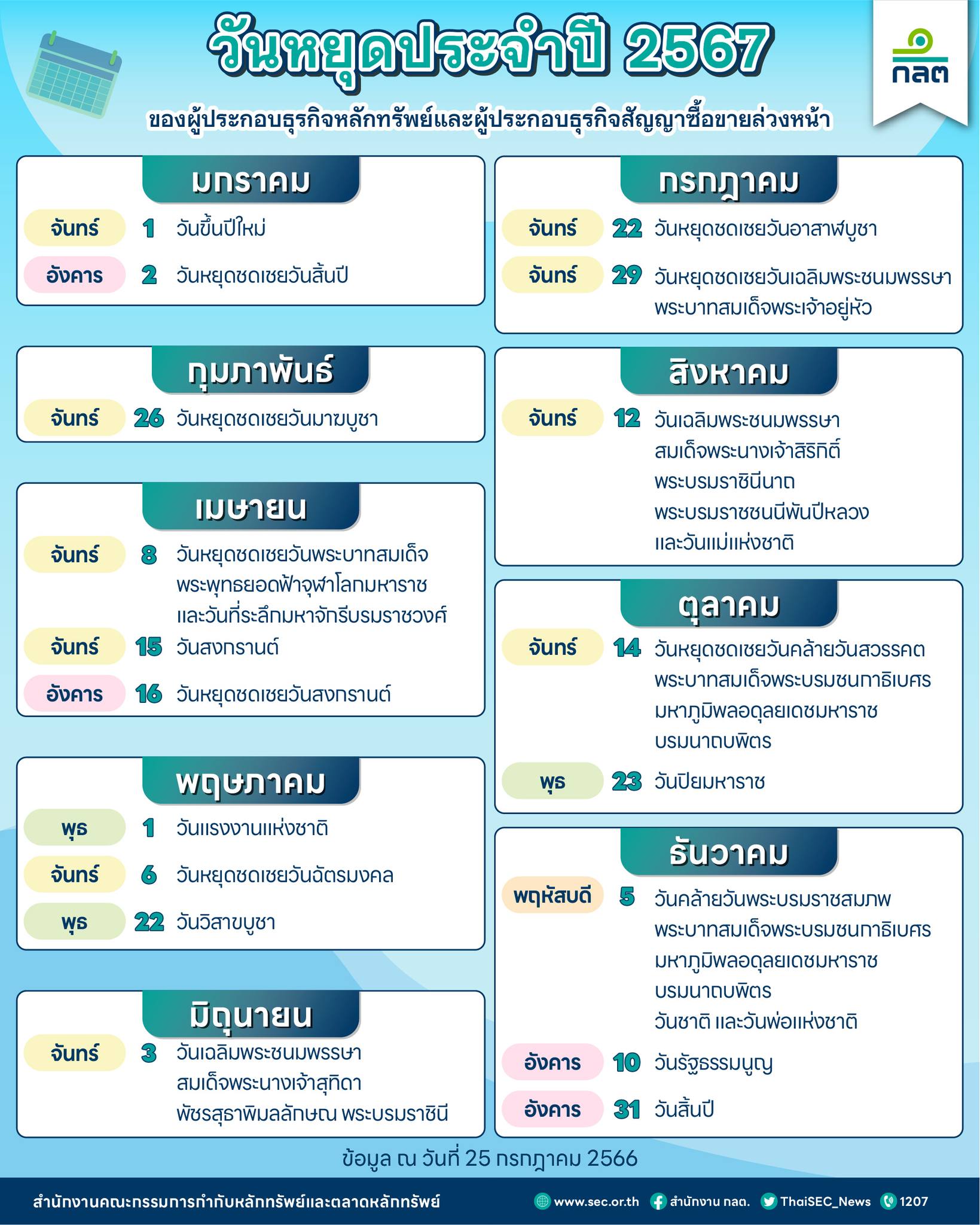 Smarttoinvest วันหยุดทำการธุรกิจหลักทรัพย์และสัญญาซื้อขายล่วงหน้าปี 2567